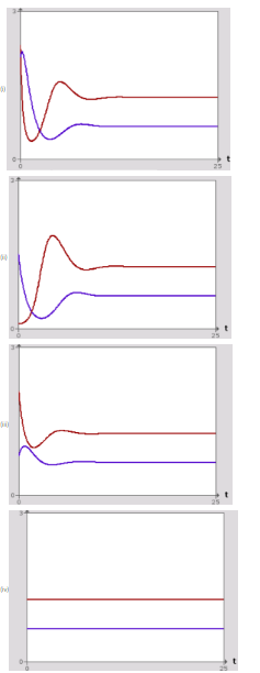 Solved Consider the predator-prey system | Chegg.com