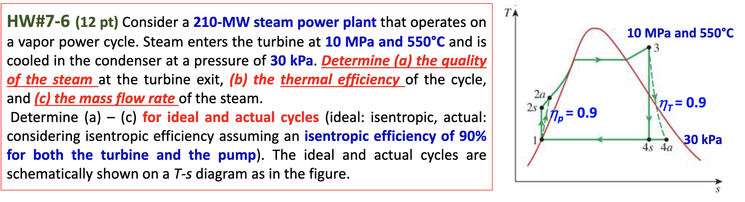 Solved HW\#7-6 (12 pt) Consider a 210-MW steam power plant | Chegg.com