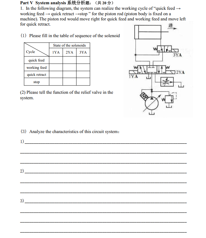Part V System analysis 系统分析题; (共 20 分) 1. In the | Chegg.com