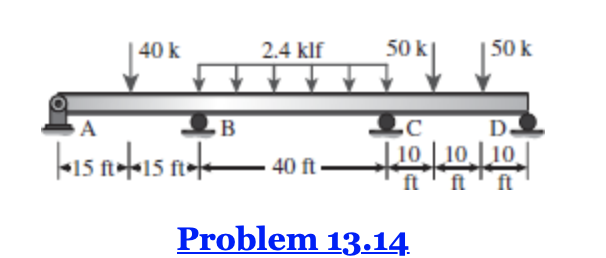 Solved For Problems 13.1 through 13.15, analyze the beams | Chegg.com