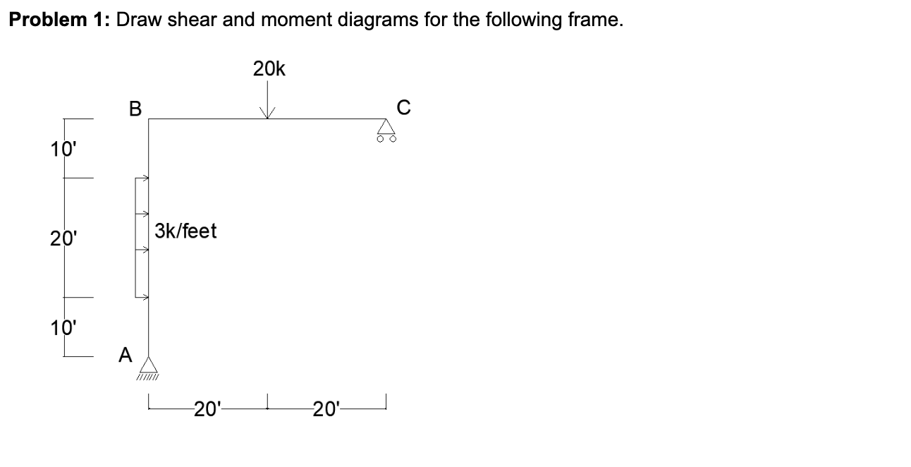 Solved Problem 1: Draw shear and moment diagrams for the | Chegg.com