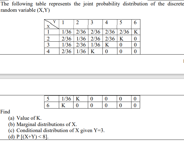 Solved The following table represents the joint probability | Chegg.com