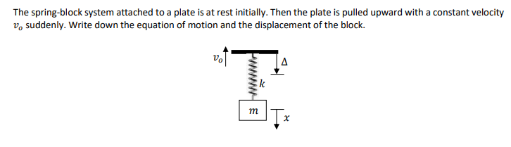 Solved The spring-block system attached to a plate is at | Chegg.com