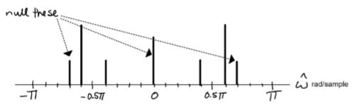 Solved The filter is constructed as a cascade of multiple | Chegg.com