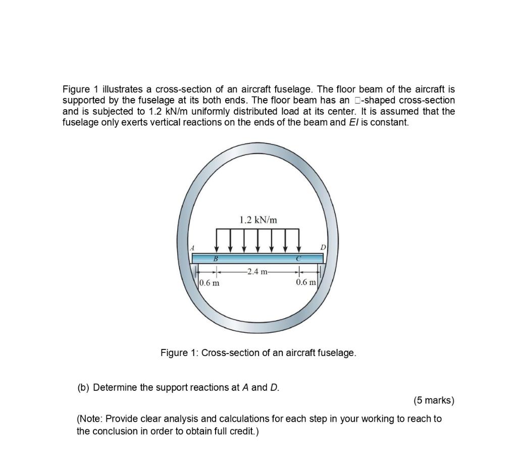 Solved Figure 1 illustrates a cross-section of an aircraft | Chegg.com
