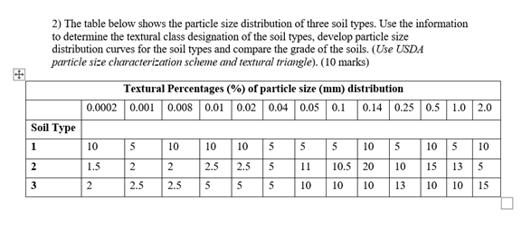 2) The table below shows the particle size | Chegg.com