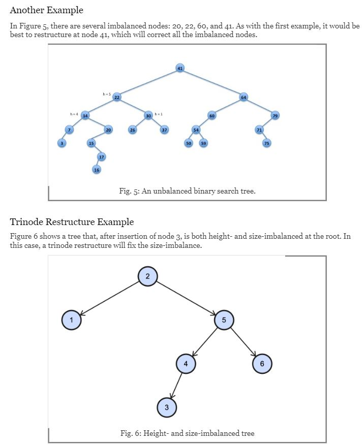 Introduction With AVL trees and Red-Black Trees, we | Chegg.com