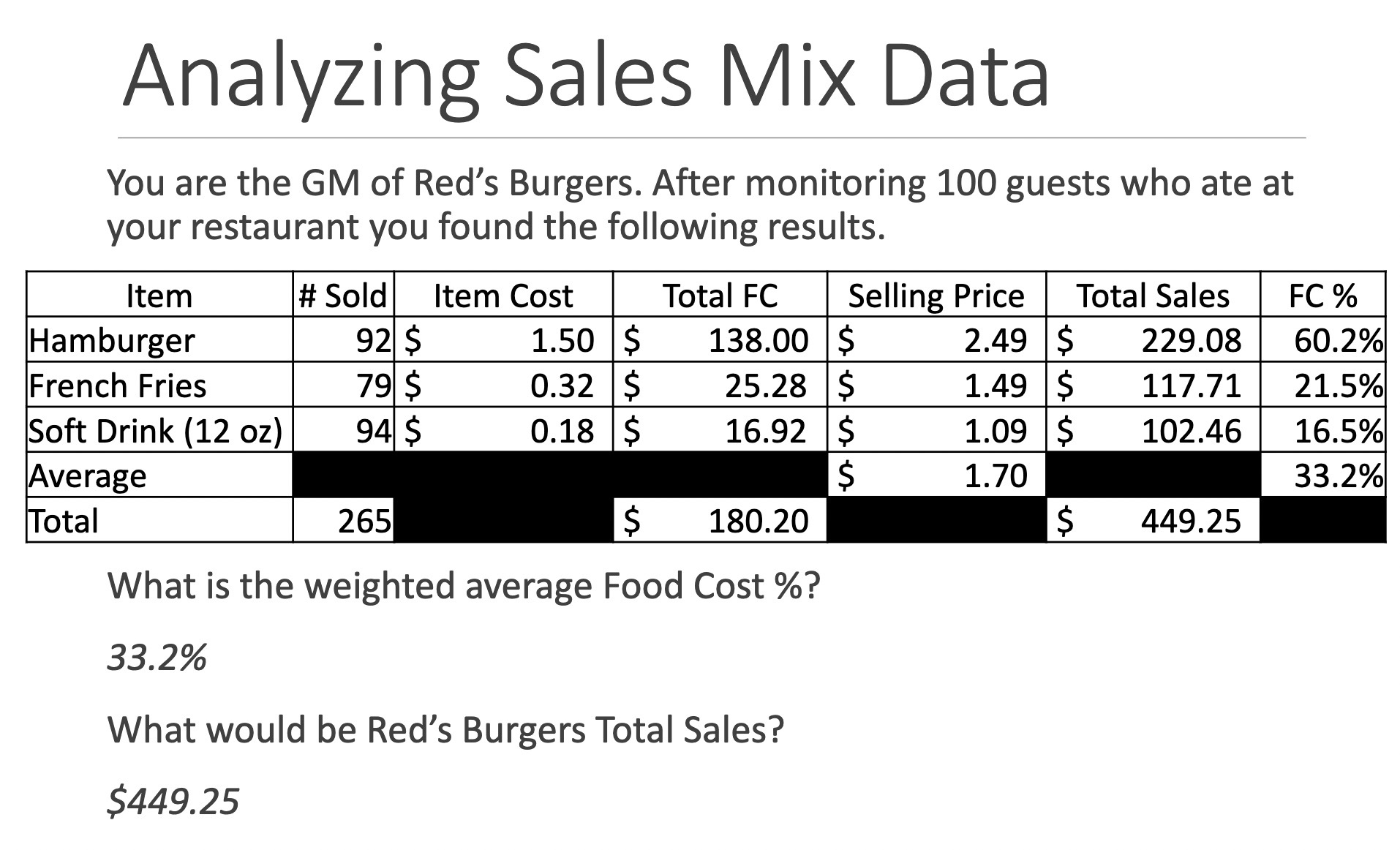 Analyzing Sales Mix Data You are the GM of Red's | Chegg.com