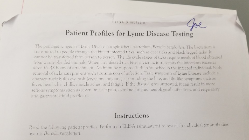 Solved ELISA Simulation. Patient Profiles for Lyme Disease | Chegg.com