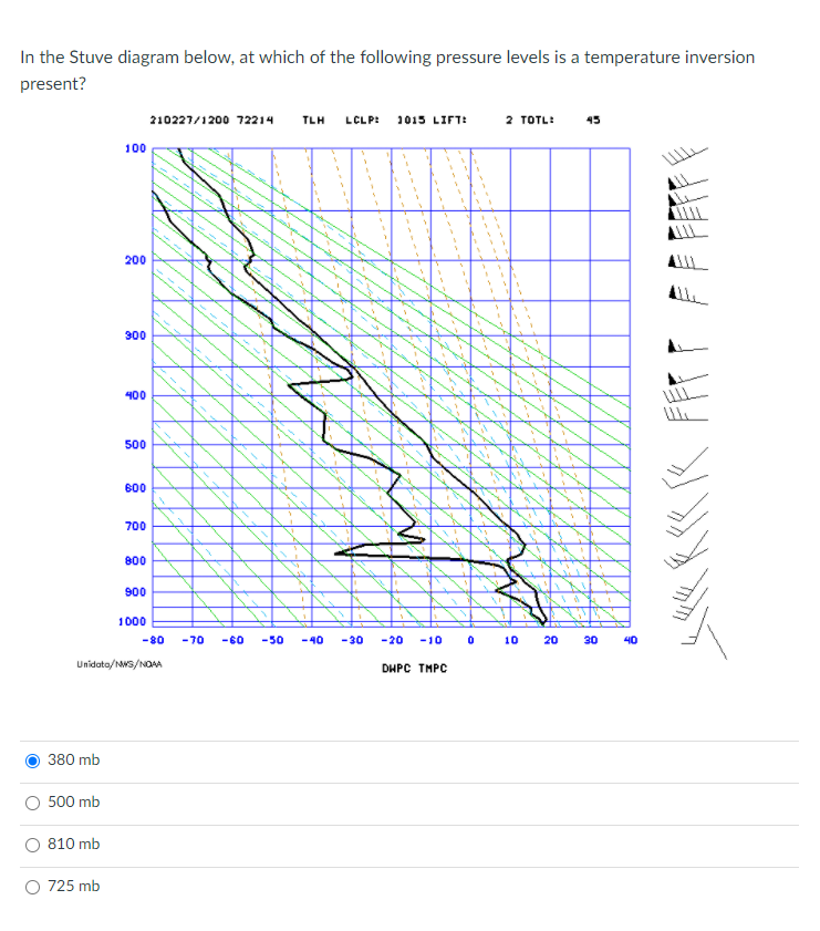 Solved In the Stuve diagram below, at which of the following | Chegg.com