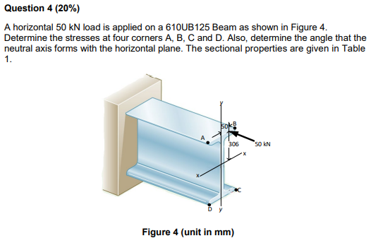 Solved Question 4 (20%) A horizontal 50 kN load is applied | Chegg.com
