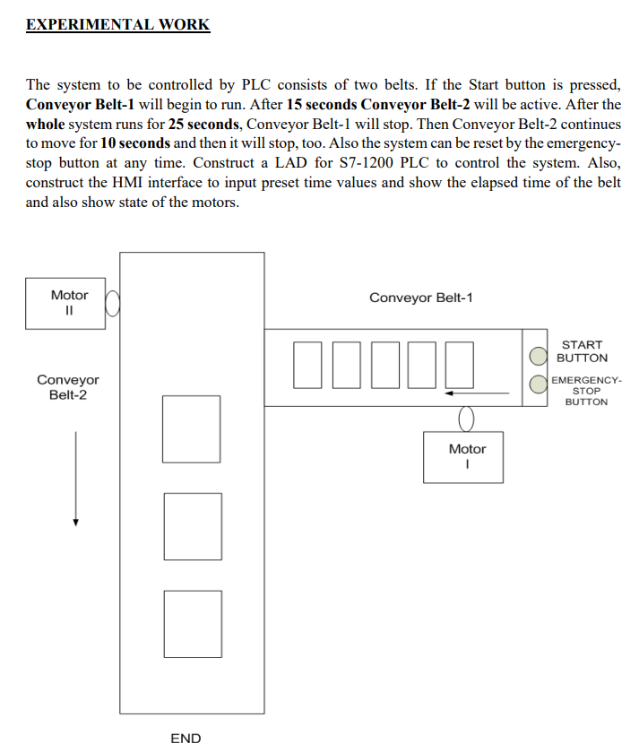 Solved The system to be controlled by PLC consists of two | Chegg.com