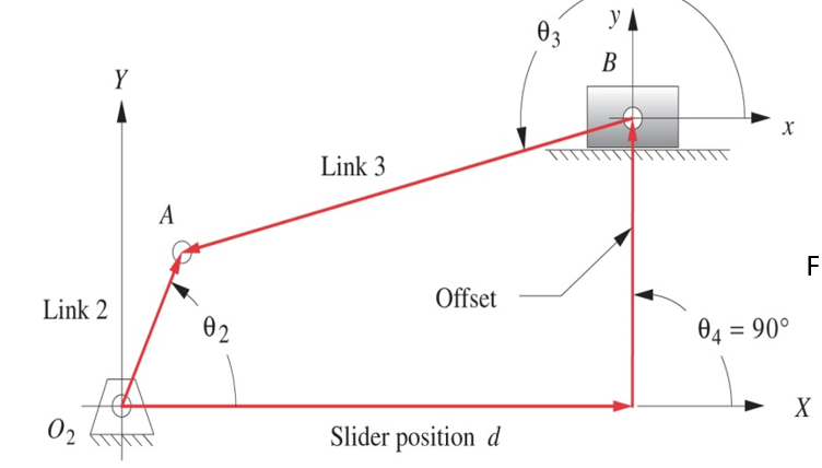 Solved For the 4-bar crank slider calculate the angular | Chegg.com