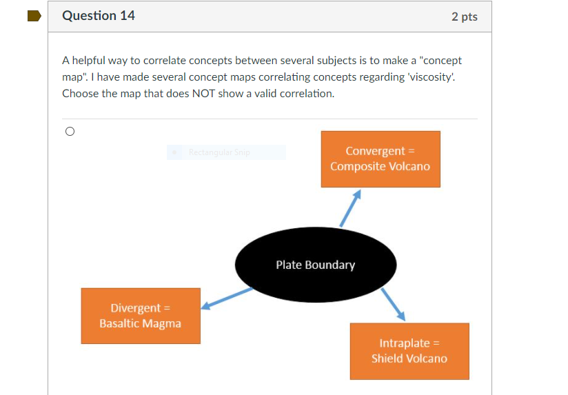 Solved A helpful way to correlate concepts between several | Chegg.com
