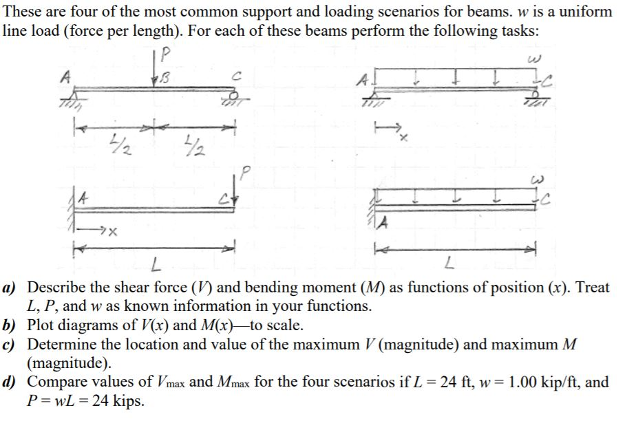 Solved These are four of the most common support and loading | Chegg.com