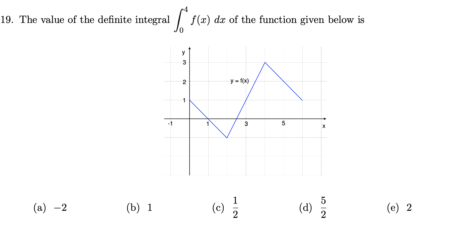 Solved 19. The value of the definite integral $*$(x) dx of | Chegg.com