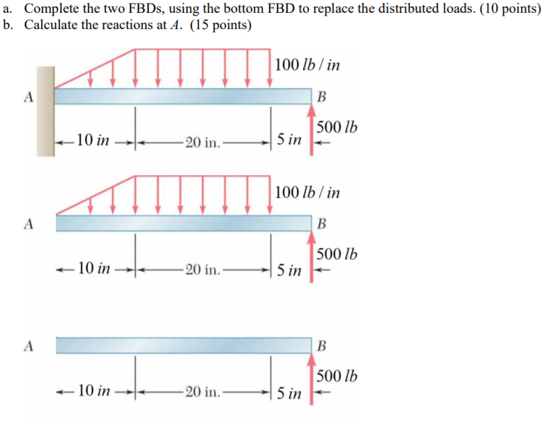Solved a. Complete the two FBDs, using the bottom FBD to | Chegg.com