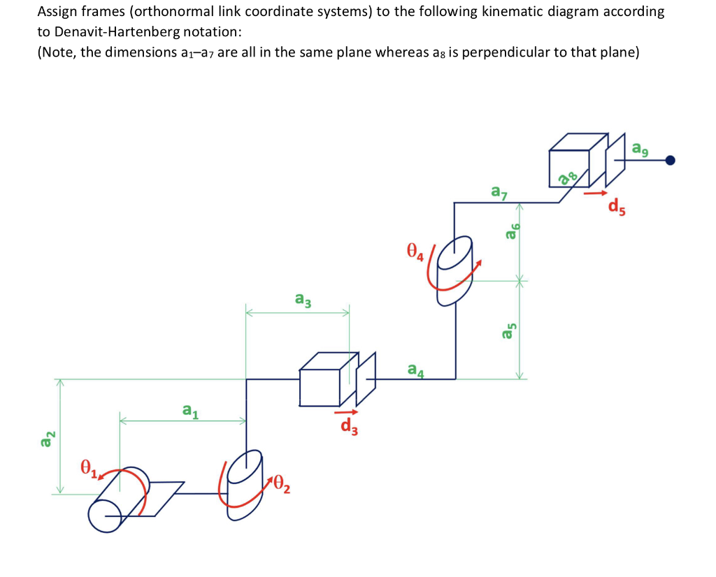 Solved Assign frames (orthonormal link coordinate systems) | Chegg.com