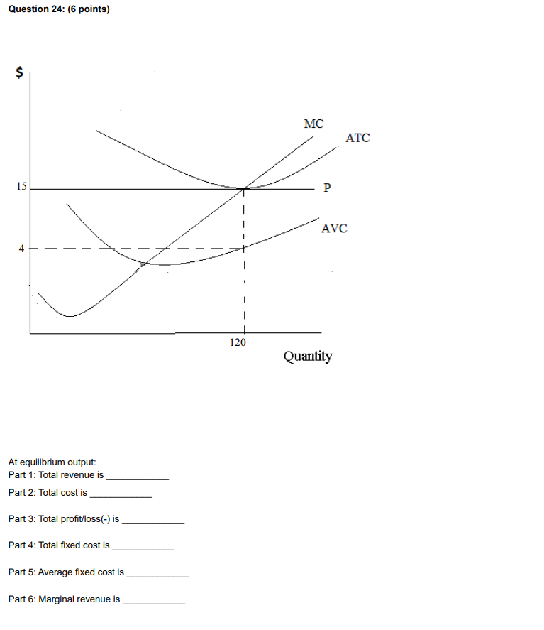 Solved Question 24: (6 ﻿points)At equilibrium output:Part 1: | Chegg.com