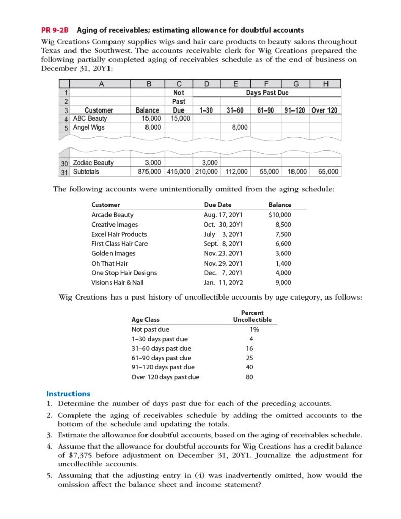 Solved PR 9-2B Aging of receivables; estimating allowance | Chegg.com
