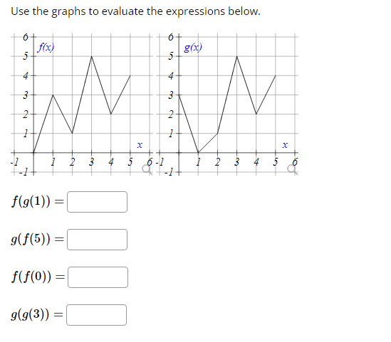 Solved Use the graphs to evaluate the expressions below. | Chegg.com