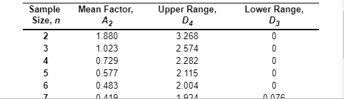 Solved Refer to Table $61-Factors for Comouting Control | Chegg.com