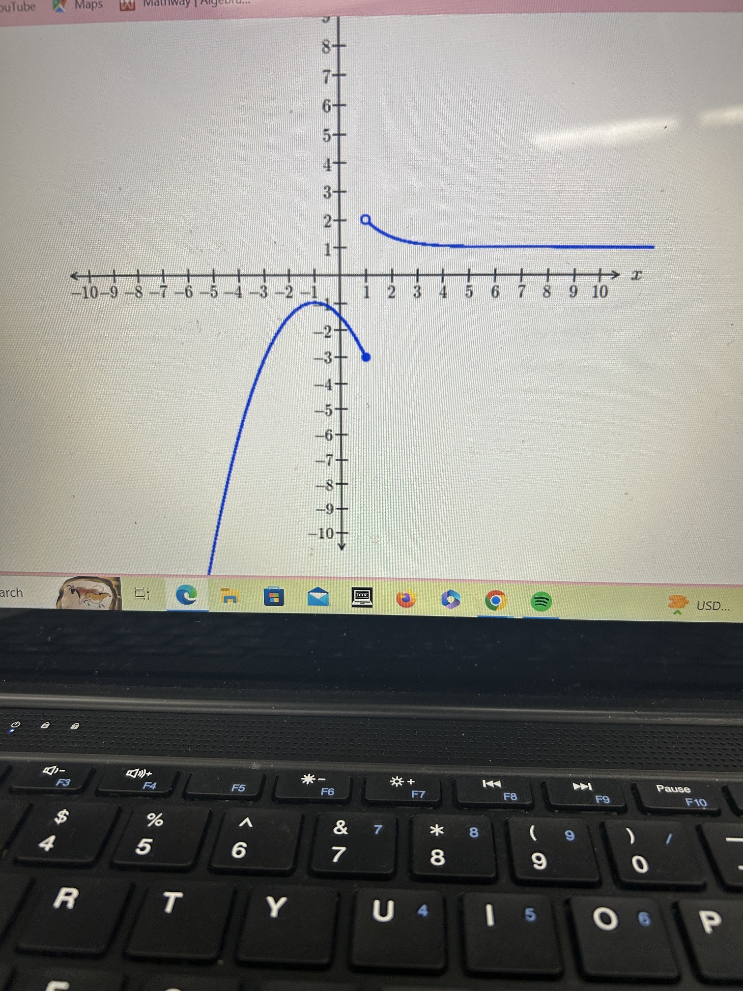 Solved Find limx→1−f(x) given the graph of f(x) shown above. | Chegg.com