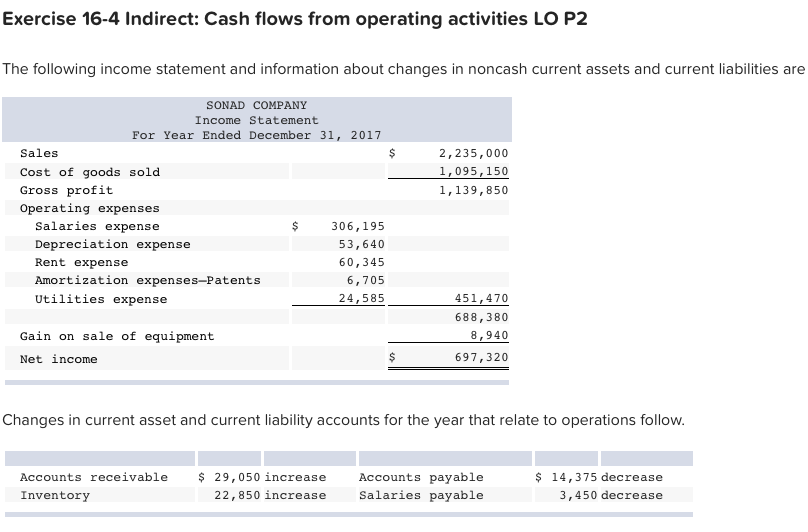 Solved Exercise 16-4 Indirect: Cash flows from operating | Chegg.com
