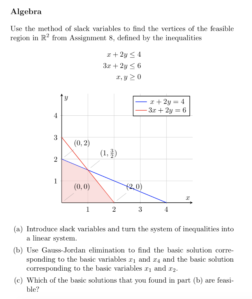 Solved Use the method of slack variables to find the | Chegg.com