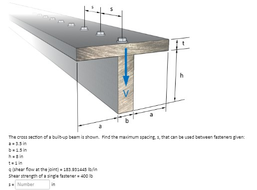 Solved The cross section of a built-up beam is shown. Find | Chegg.com