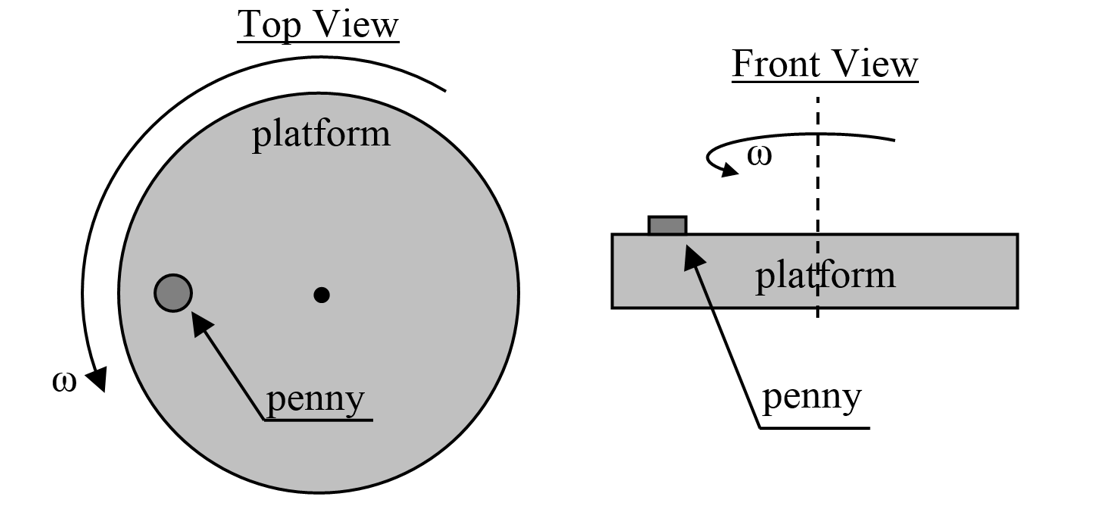 Solved Top View Front View platform Go platform 0 penny | Chegg.com