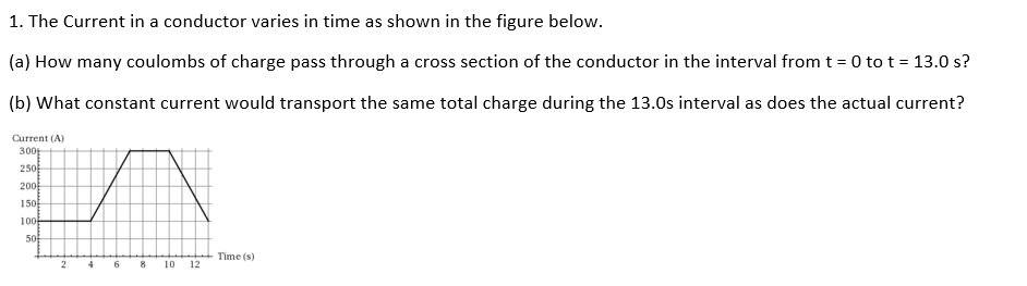 Solved 1. The Current in a conductor varies in time as shown | Chegg.com