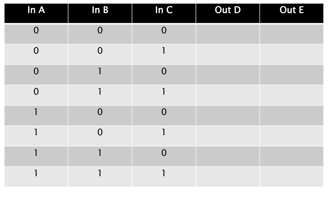 Solved The simulation results and process for a 4-input NAND | Chegg.com