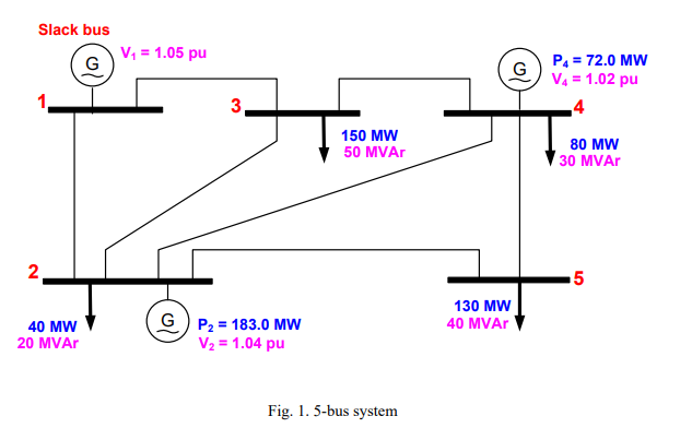 A single-line diagram of the 400 kV, the five-bus | Chegg.com