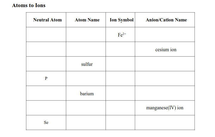 Solved Ionic Compounds\begin{tabular}{|l|l|l|l|} \hline NH+ | Chegg.com
