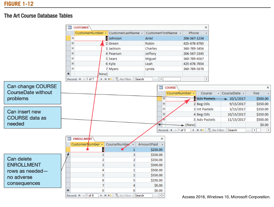 Solved 3.53 Write and run an SQL query to list all students | Chegg.com