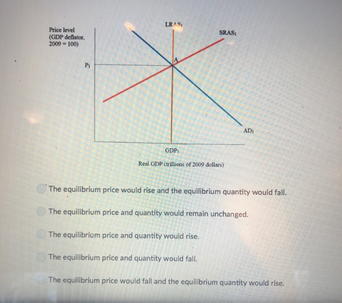 Solved uestion 7 (1 point) Consider the aggregate economy | Chegg.com Solved uestion 7 (1 point) Consider the aggregate economy | Chegg.com