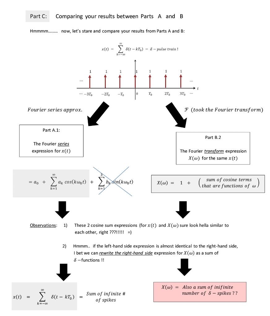 Comparing your results between Parts A and B Hmmmm | Chegg.com