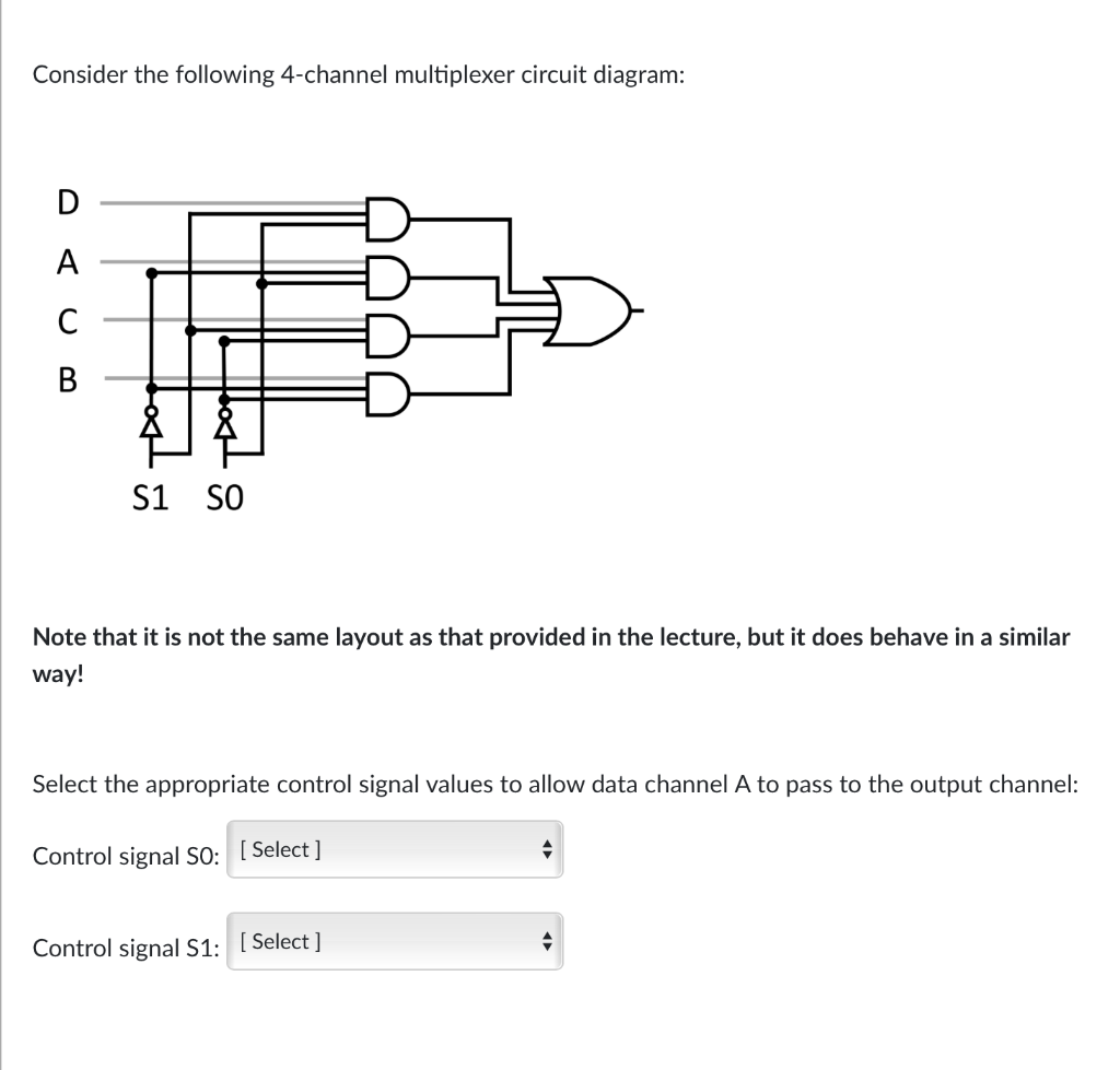 Solved Consider the following 4-channel multiplexer circuit | Chegg.com