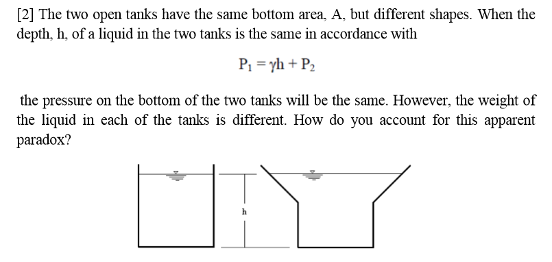 Solved [2] The two open tanks have the same bottom area, A, | Chegg.com