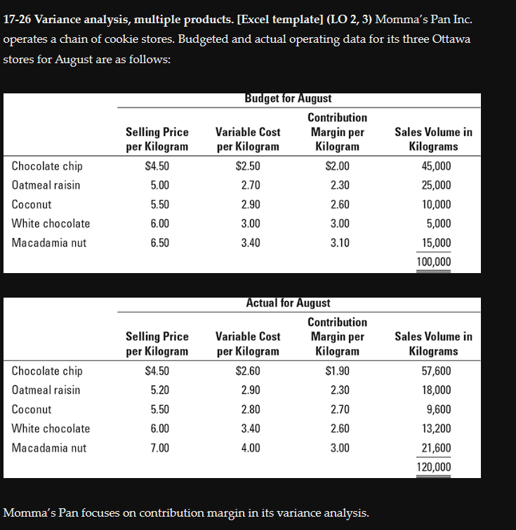 Solved 17-26 Variance analysis, multiple products. [Excel | Chegg.com