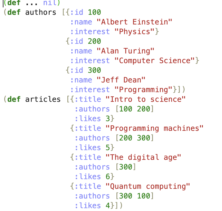 Solved Work Unit Implement a function to resolve the author | Chegg.com