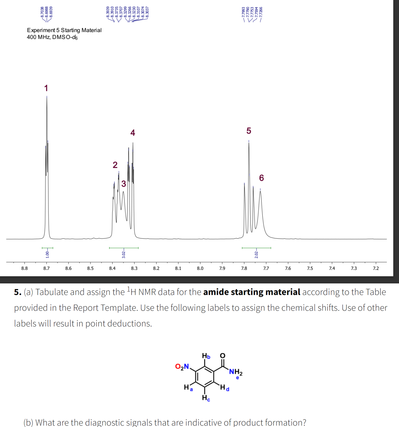 Solved (a) ﻿Tabulate and assign the ?1H ﻿NMR data for the | Chegg.com
