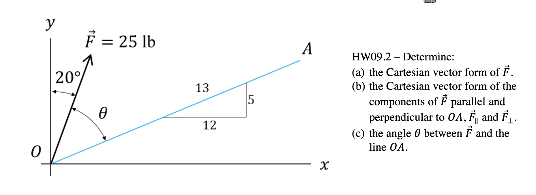 Solved Determine: (a) the Cartesian vector form of F. (b) | Chegg.com