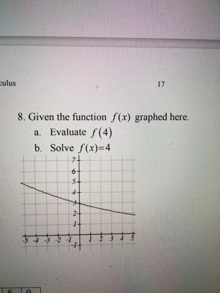 Solved culus 17 8. Given the function f(x) graphed here. a. | Chegg.com