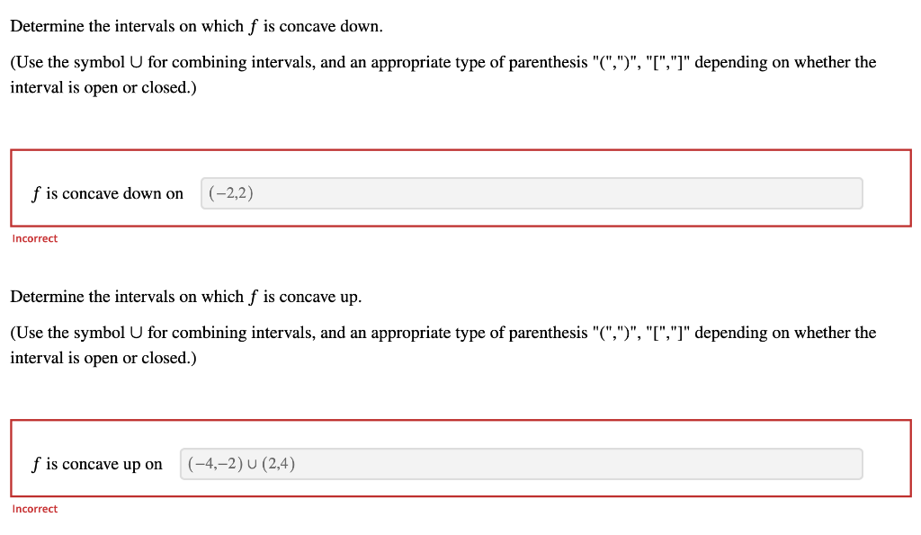 Solved The figure is the graph of the derivative, f′, of a | Chegg.com