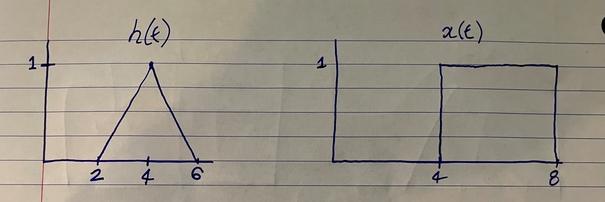 Solved Calculate the convolution of the two pulses x(t) and | Chegg.com