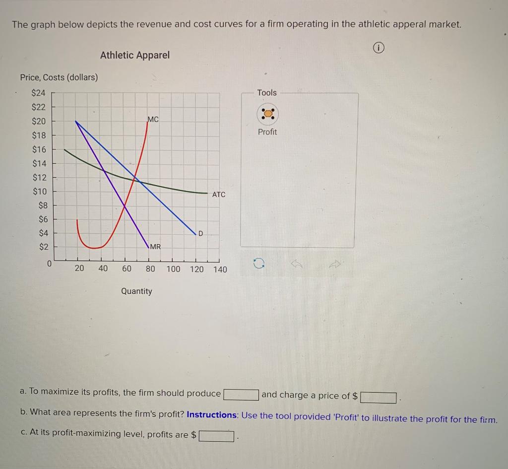 Solved The graph below depicts the revenue and cost curves | Chegg.com