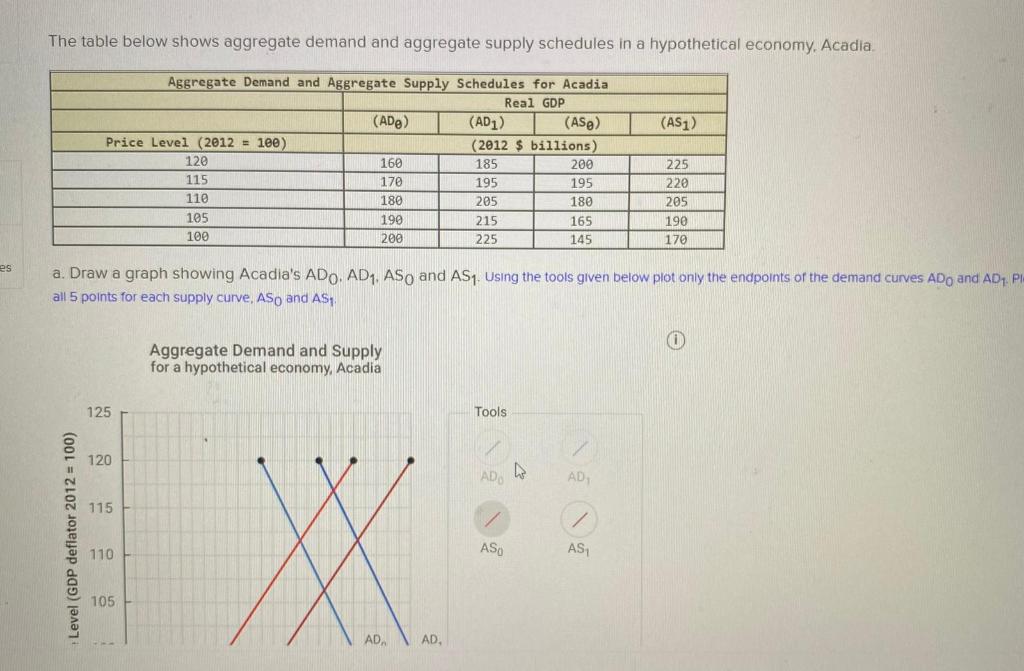 Solved The table below shows aggregate demand and aggregate | Chegg.com