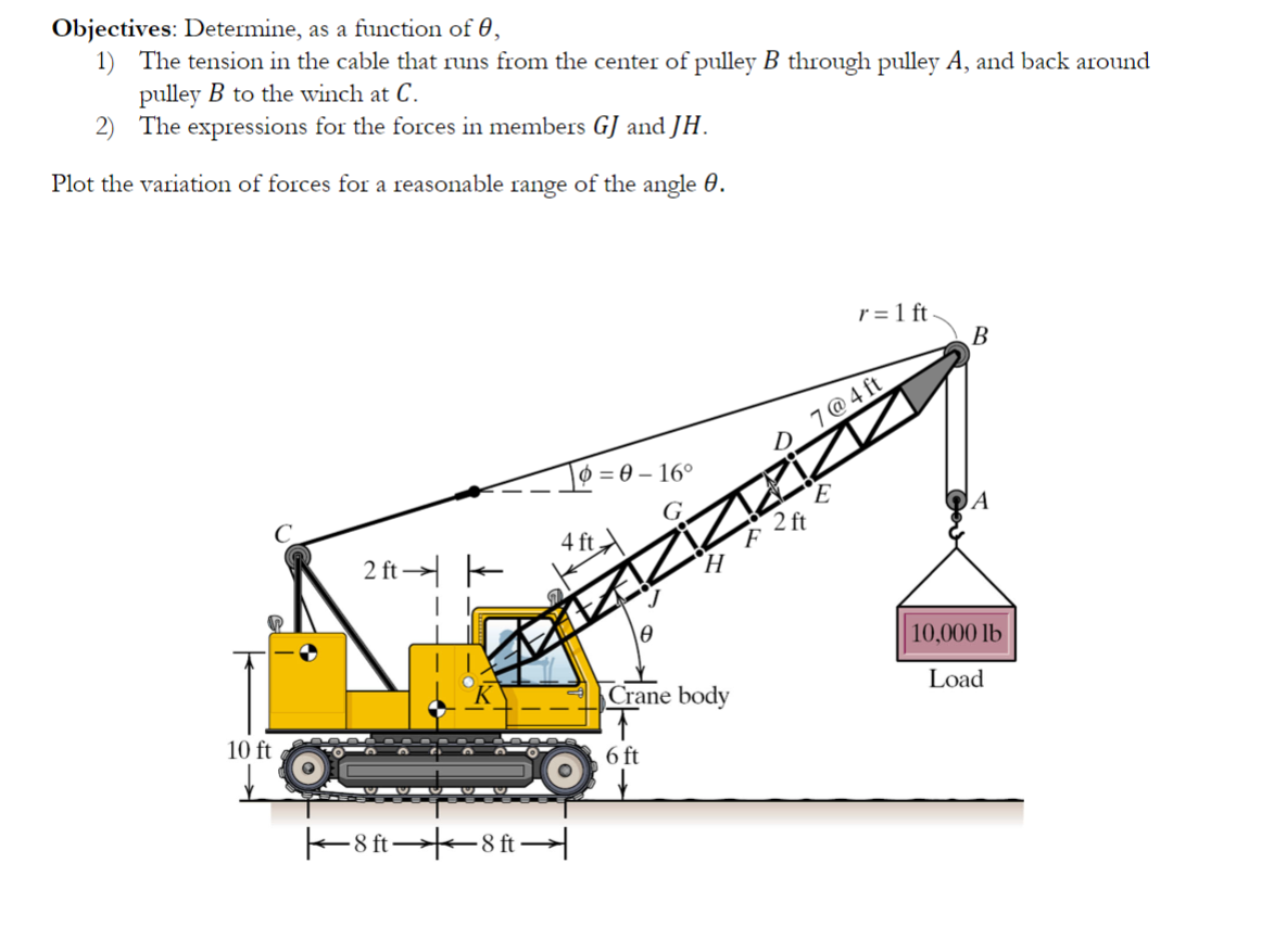 Objectives: Determine, as a function of theta,1. ﻿The | Chegg.com